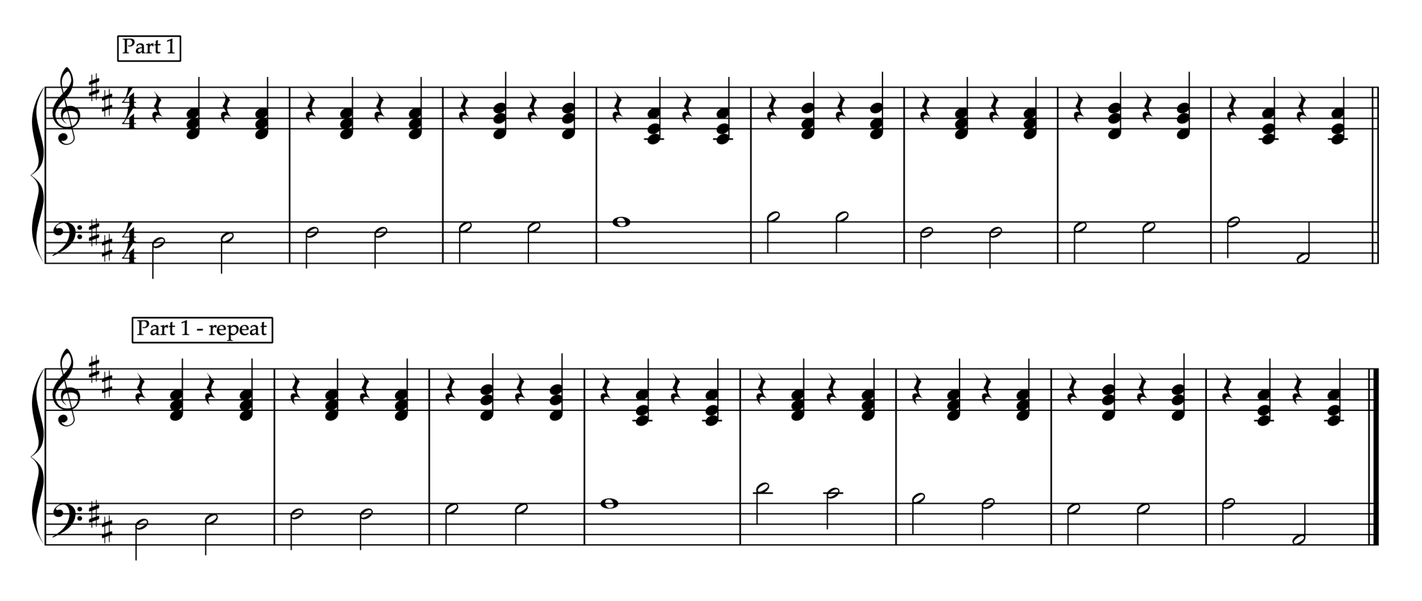 Traditional Irish Music Accompaniment: Tips & Techniques