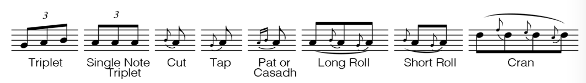 Ornamentation: The Key to Melodic Charm of Irish Music